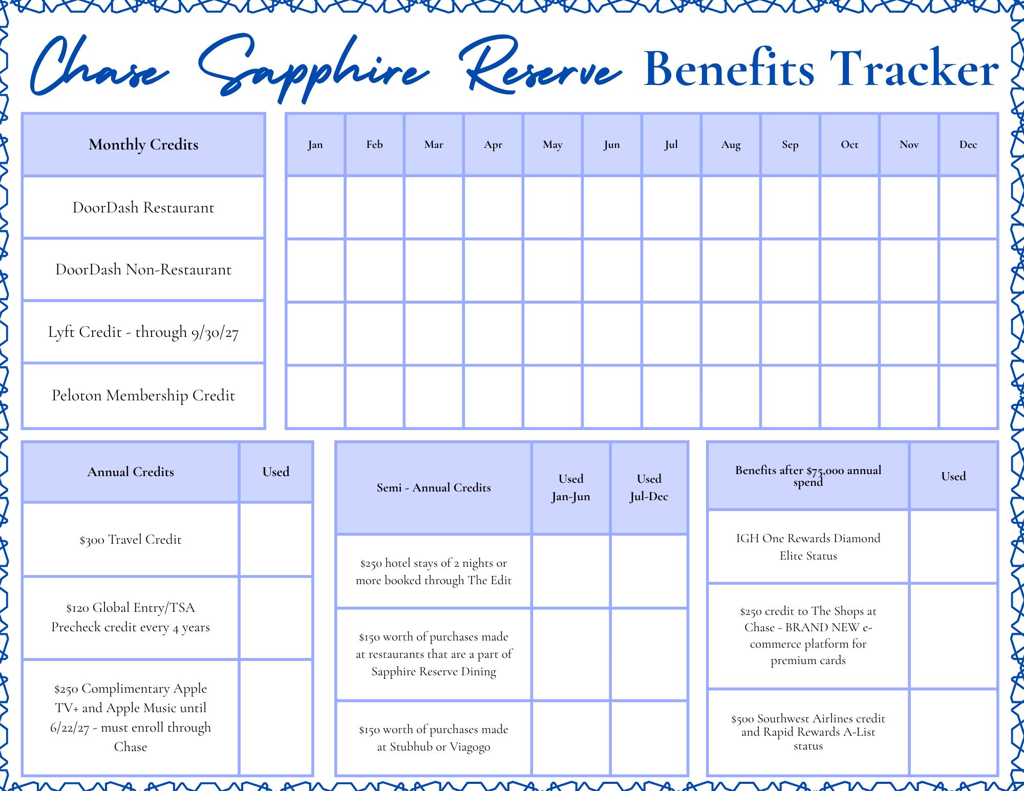 Chase Sapphire Reserve Benefits Guide + 2025 Credit Tracker | Digital ...