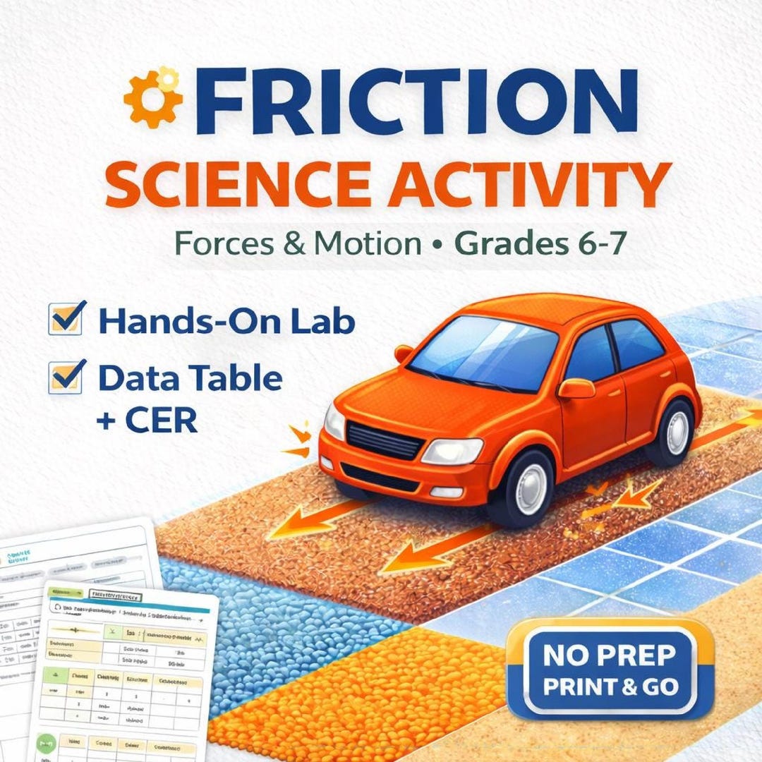 Friction Activity | Forces and Motion Investigation | Middle School ...