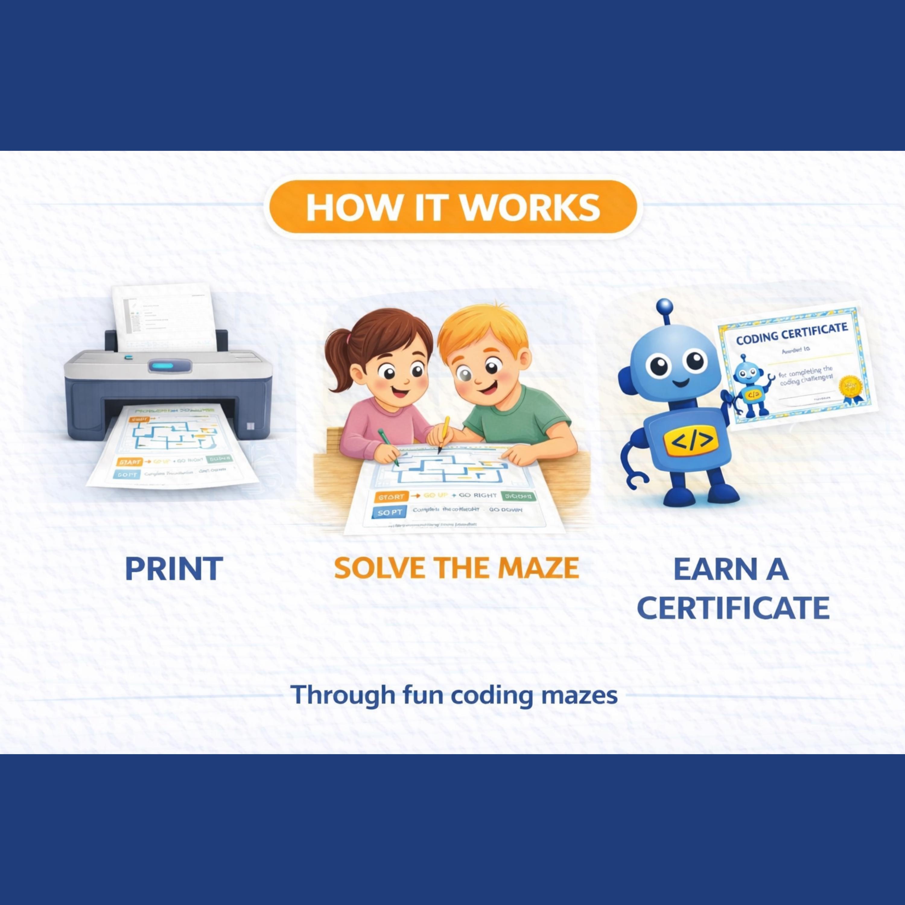 Coding Maze Worksheet for Kids | Unplugged Coding Activity | STEM ...