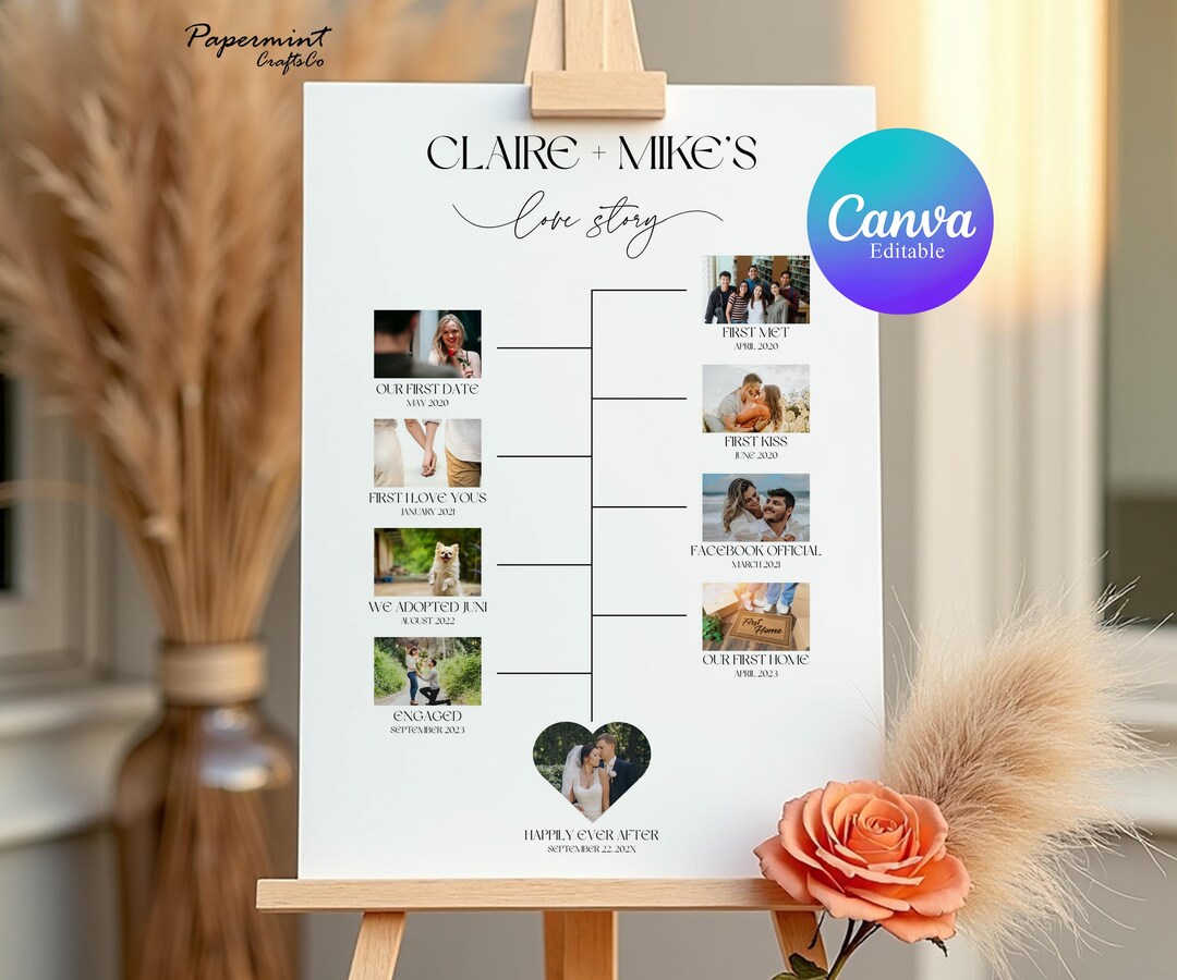Love Story Timeline Poster Template, Canva Editable Photo Milestone ...
