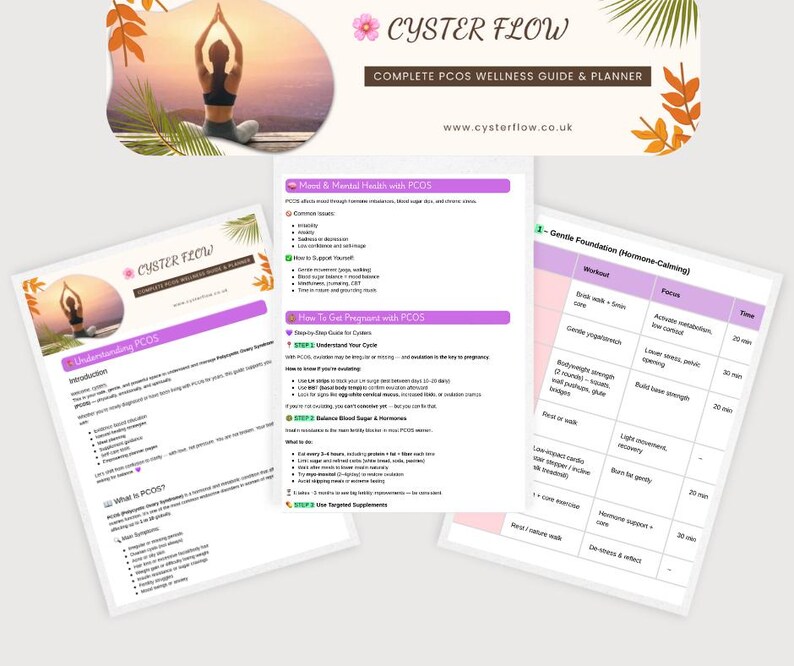 PCOS Guide & Digital Planner for Women, 25+ Page, Hormone and Symptom ...