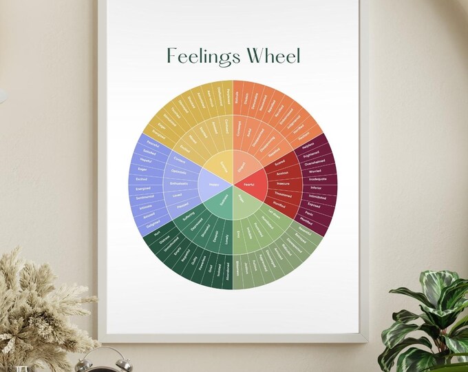 The Feelings Chart: Readable Emotions Identification Sheet for Clients ...