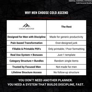 Monk Mode Reset Tracker – 1-page Printable to Isolate & Grow Everyday ...