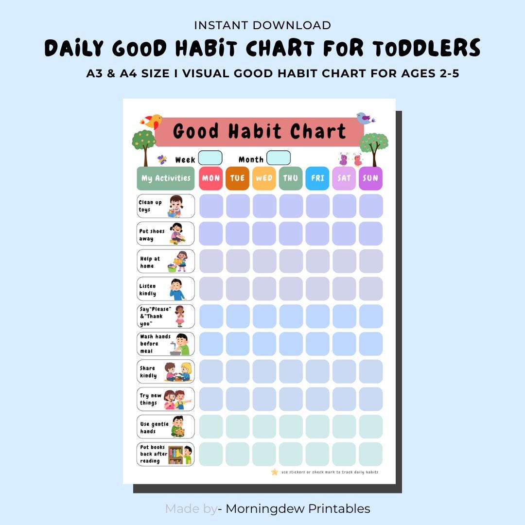Good Habits Chart for Toddlers | Editable in Canva | Montessori ...