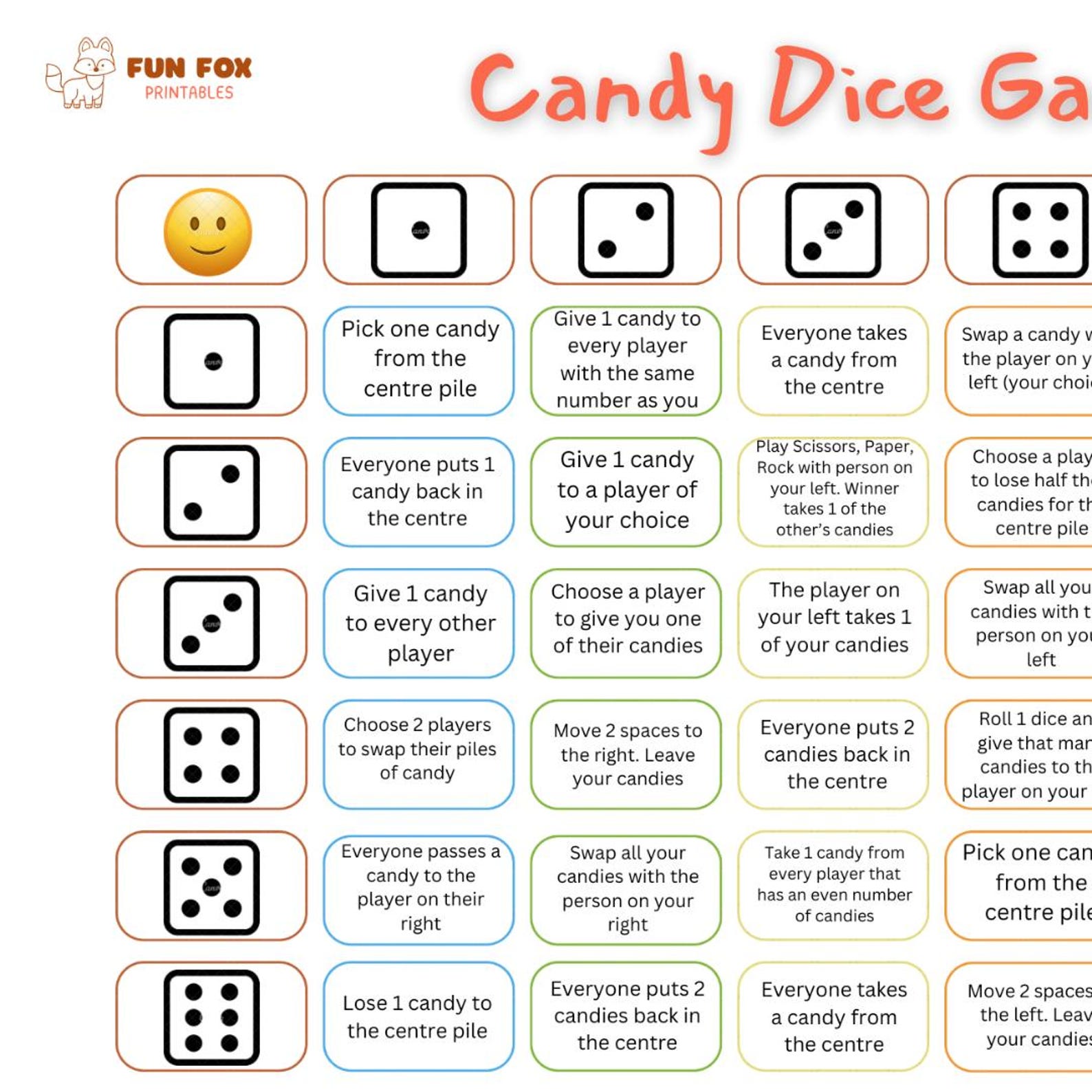 Candy Dice Game: Fun Printable Party Game for Kids (PDF Download) - Etsy