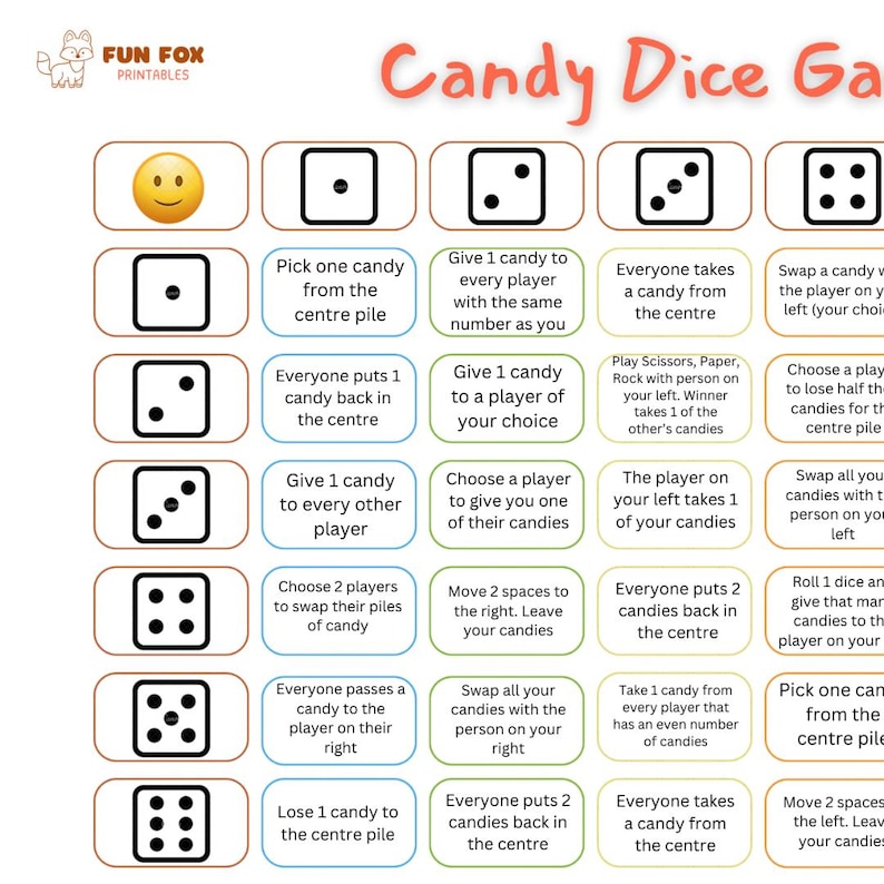 Candy Dice Game: Fun Printable Party Game for Kids (PDF Download) - Etsy