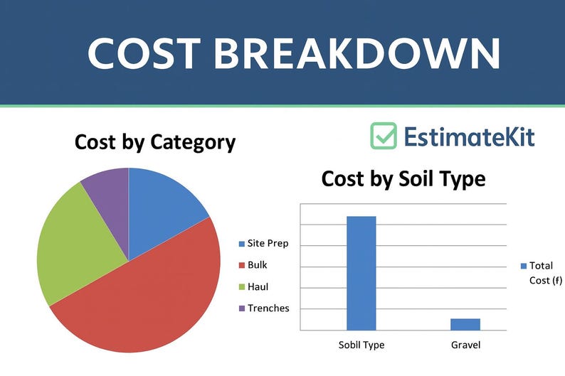 Earthworks Cost Estimator Excel Template | Excavation & Fill Quantity ...
