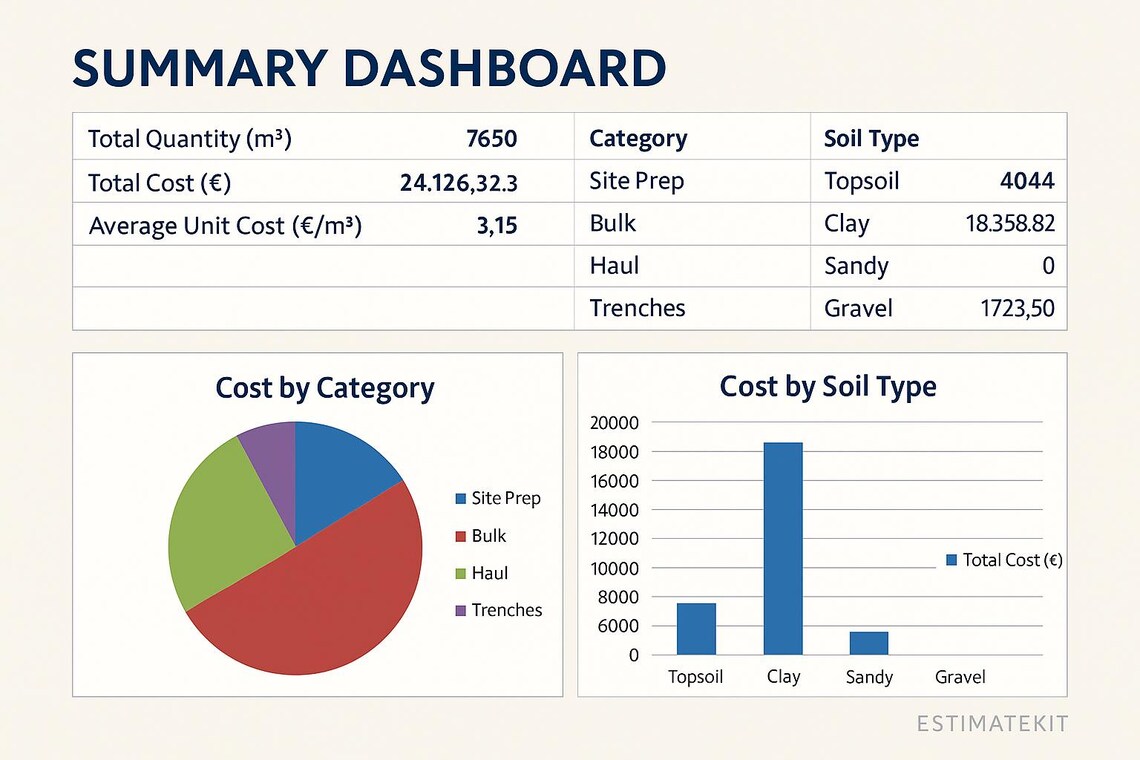 Earthworks Cost Estimator Excel Template | Excavation & Fill Quantity ...