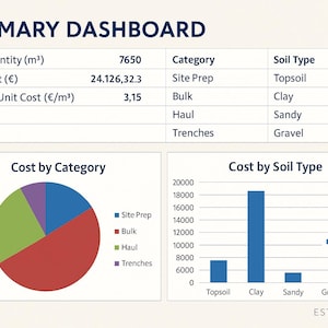 Earthworks Cost Estimator Excel Template | Excavation & Fill Quantity ...