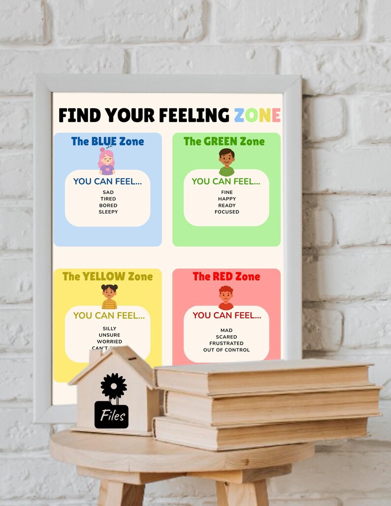 Emotional Regulation Poster for Kids – Feelings Chart for Classroom or ...