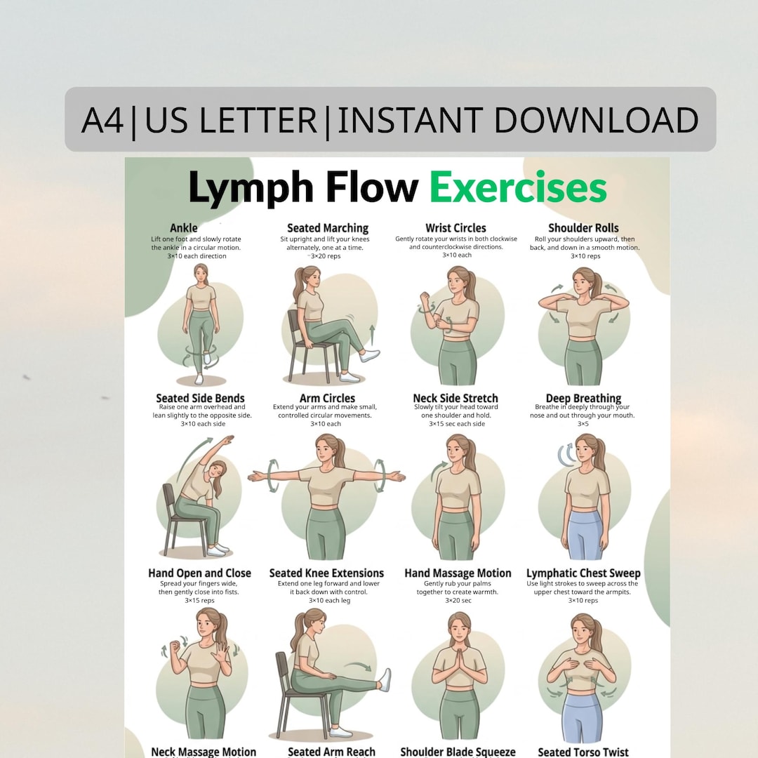Lymph Exercise Chart | Hand Self Massage and Breathing Exercises ...