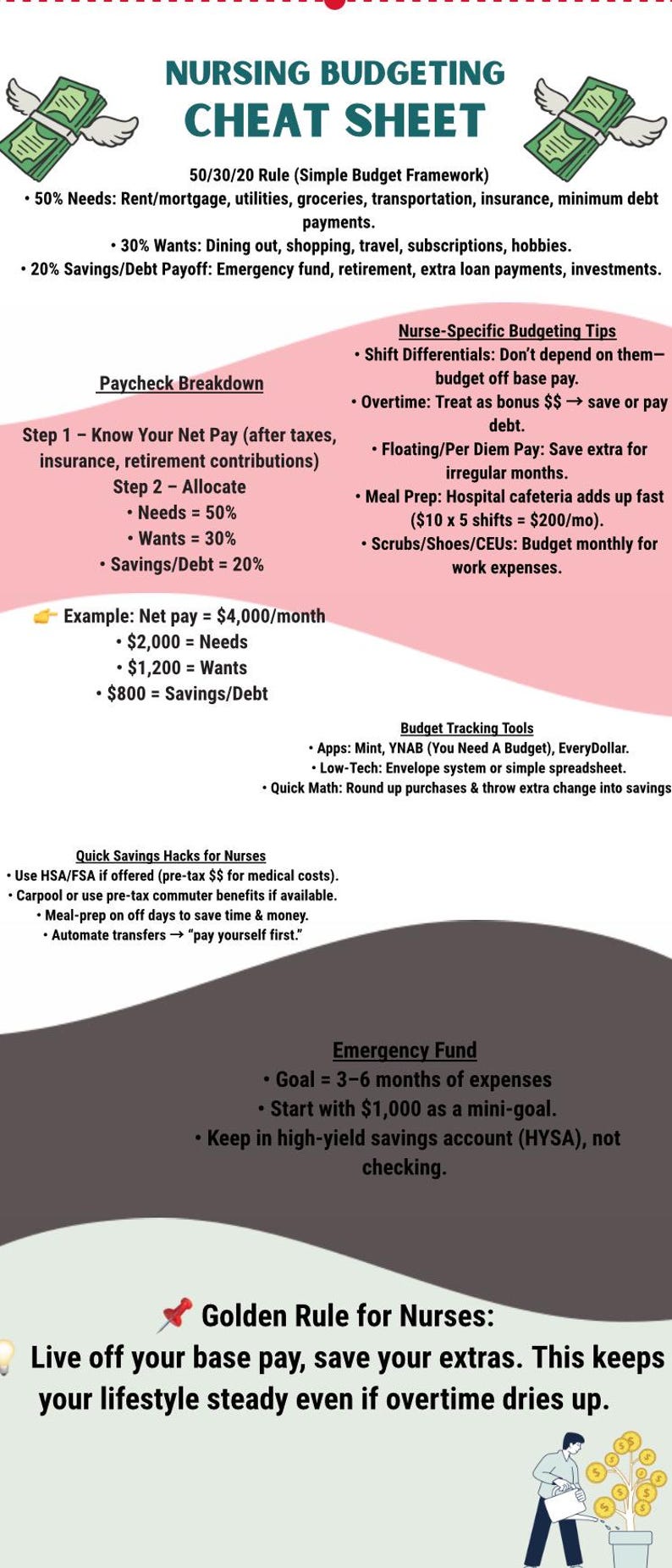 NURSING BUDGETING CHEAT Sheet - Etsy
