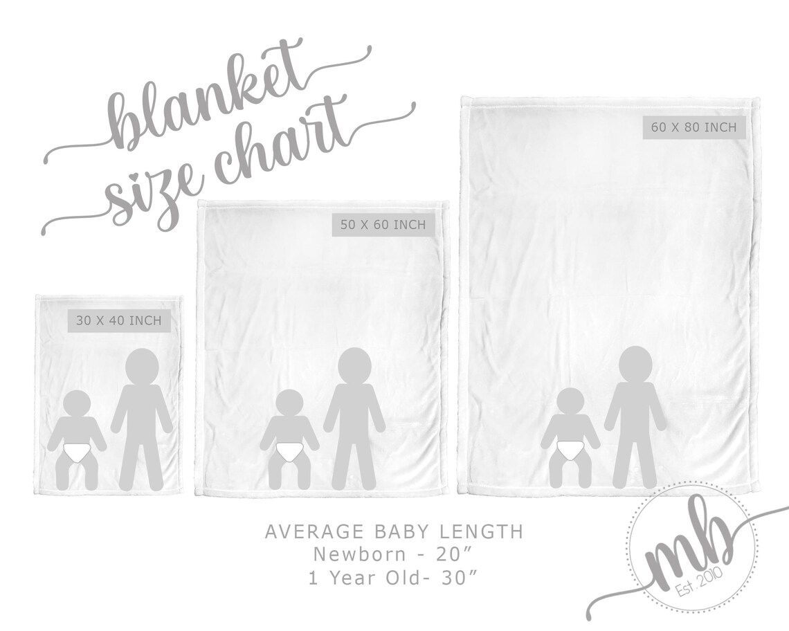 Fighter Jet Baby Blanket With Name, Personalized Jet Airplane Blanket ...
