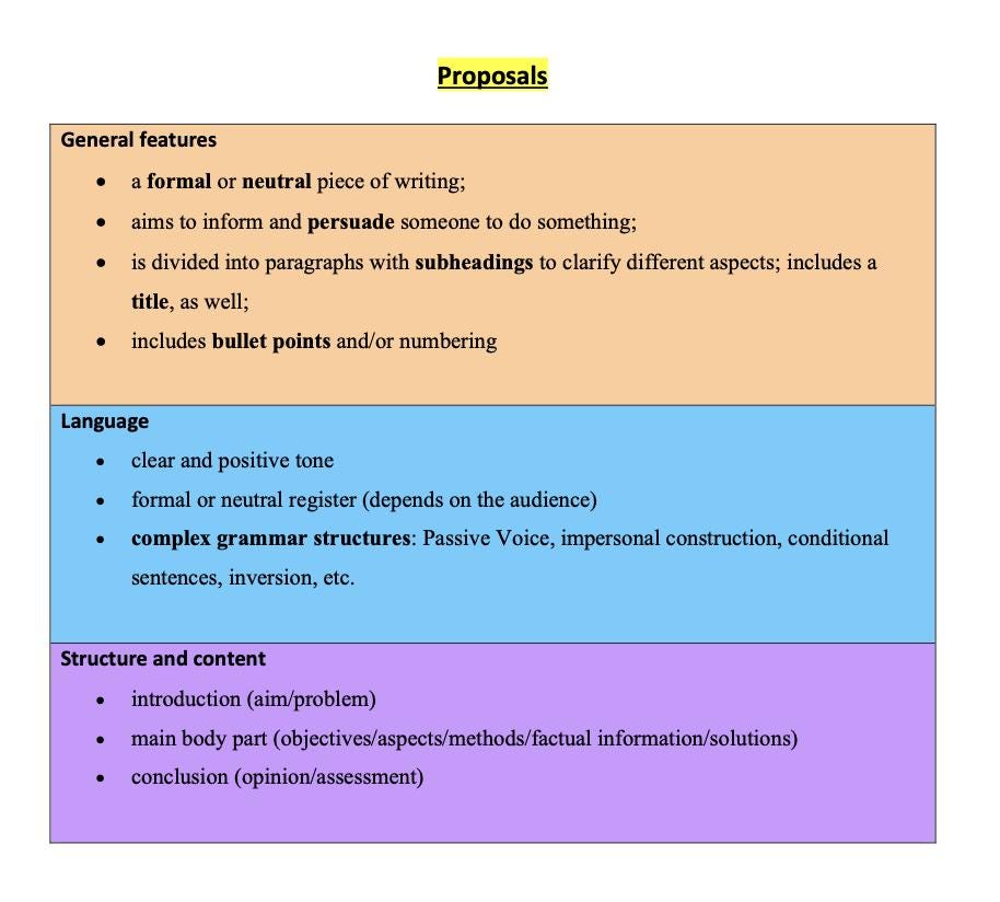 IB English B Text Types Guide – Format & Writing Conventions for Paper ...