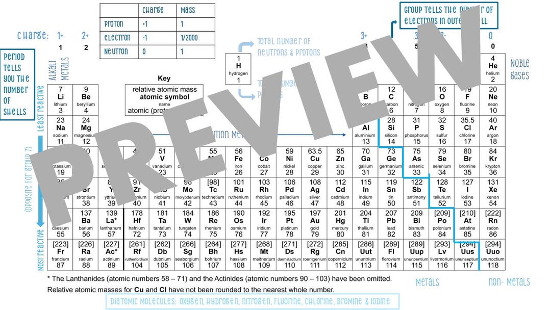 GCSE Annotated Periodic Table - Etsy