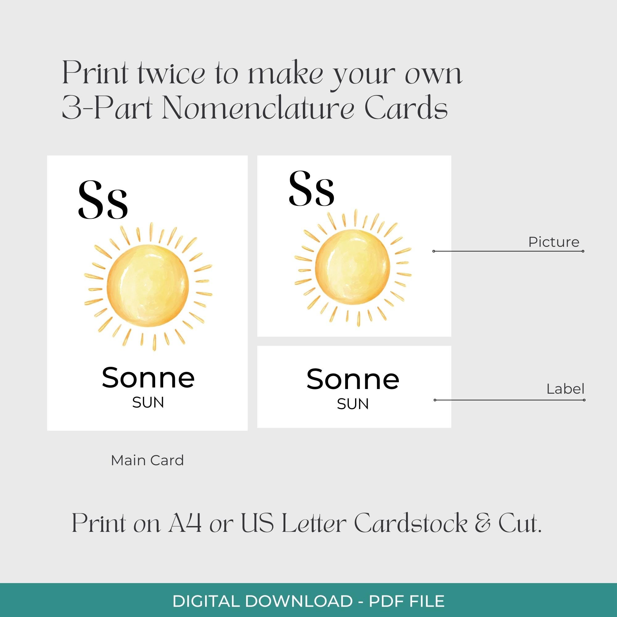 Deutsch Alphabet Flashcards With English Translations – Deutsch ...