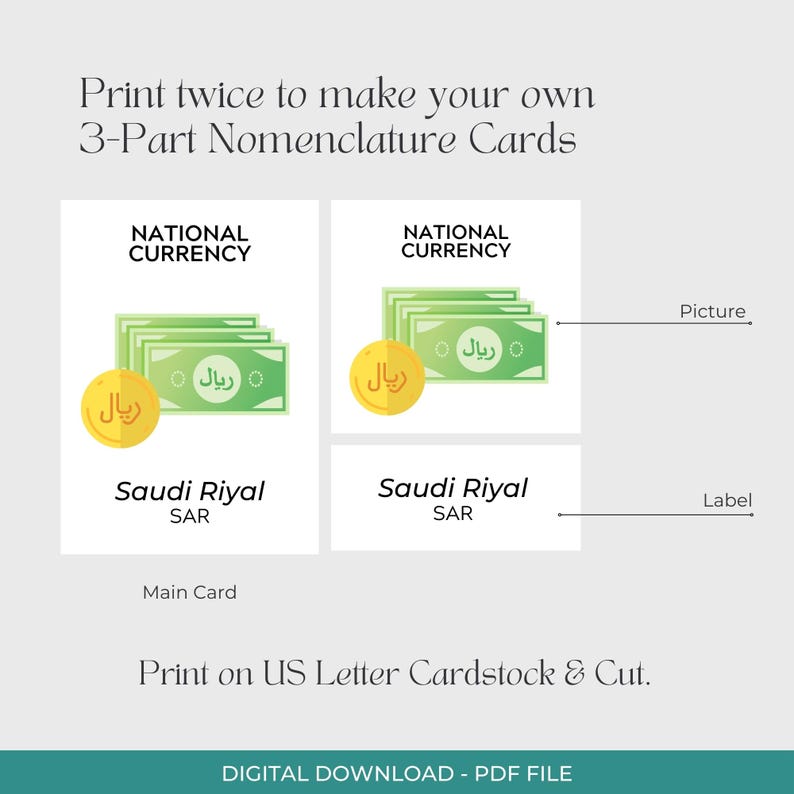 Saudi Arabia National Symbols Flashcards – 20 Printable Cards | Digital ...