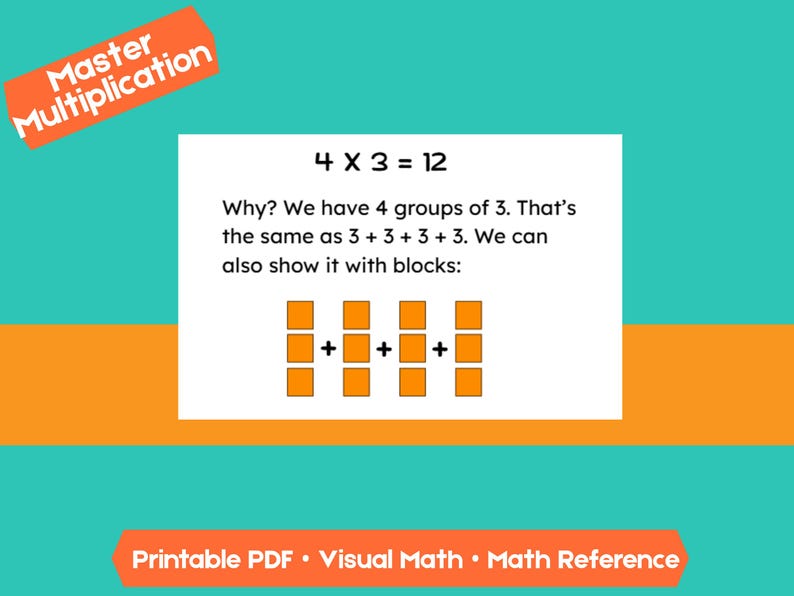 Multiplication Cheat Sheet | Visual Math Reference With Practice ...