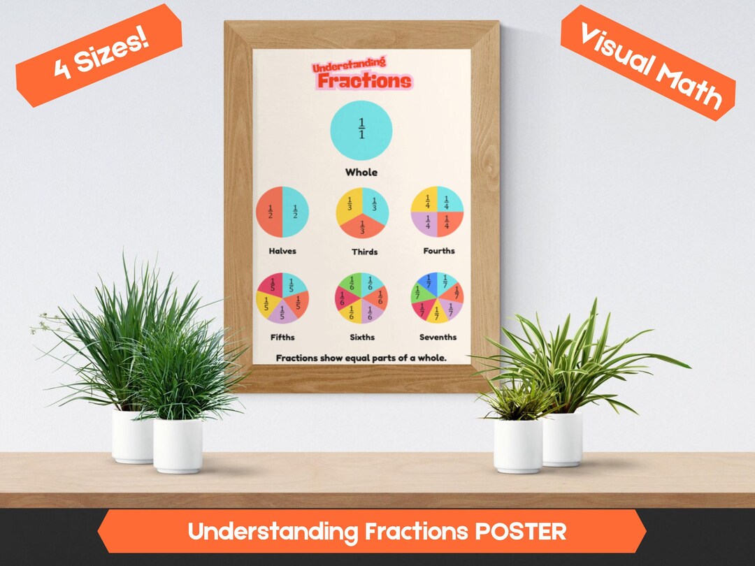 Fractions Poster Printable | 4 Sizes Included | Visual Math Classroom ...