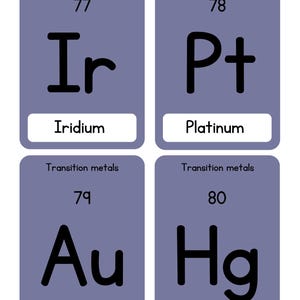 Periodic Table Flash Cards, Elements Flash Cards, PDF Printable ...