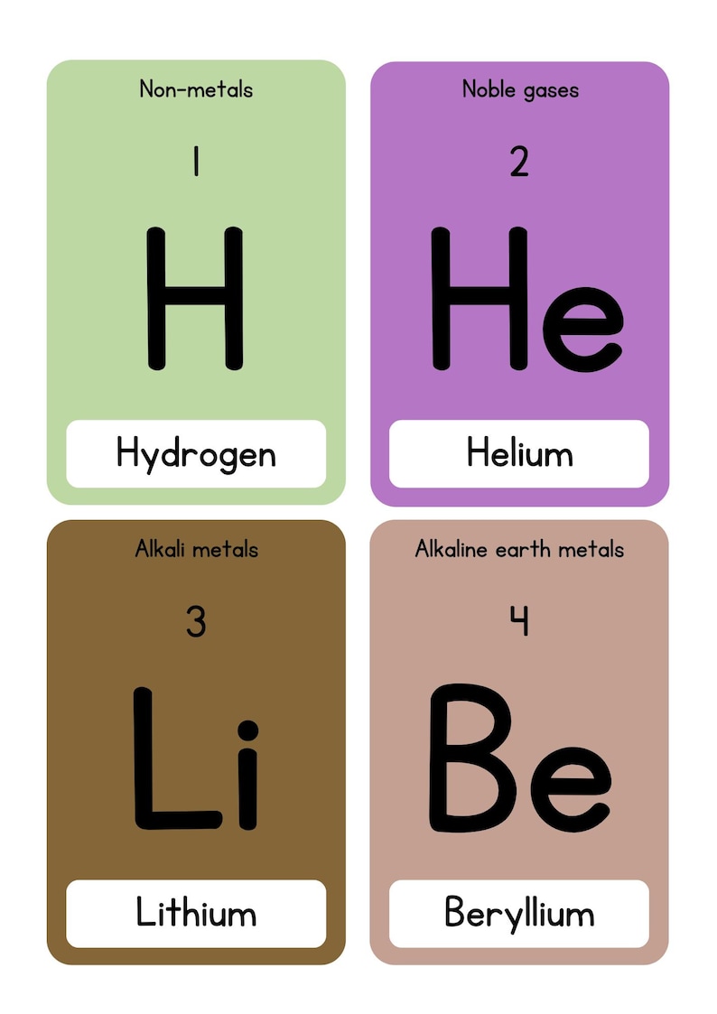 Periodic Table Flash Cards, Elements Flash Cards, PDF Printable ...