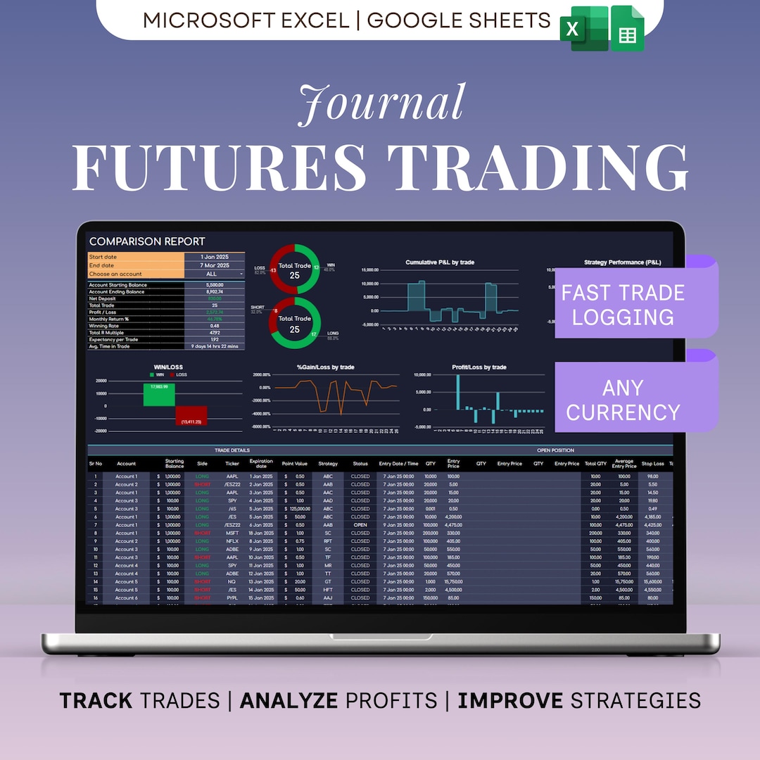 Modello di giornale di trading sui futures Modalità scura Fogli Google ...
