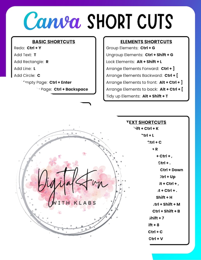 Canva Keyboard Shortcuts Cheat Sheet | Printable & Digital Canva Guide ...