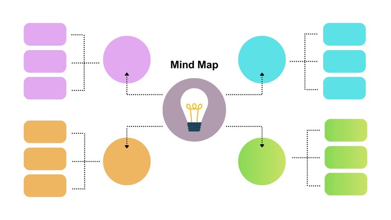 Mind Map Template, Printable Planner, Study Guide Template, Brain Dump, Brainstorm ...