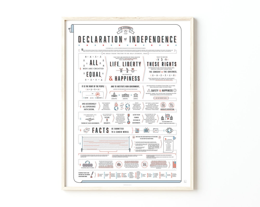 Declaration of Independence Diagrammed Print | Poster for Home | Gift ...