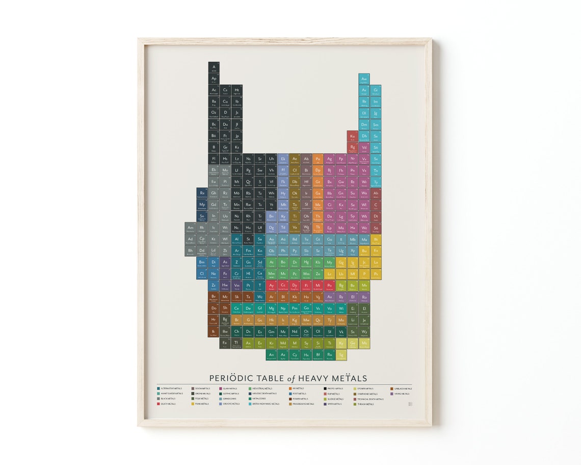 Funny Heavy Metal Periodic Table Print Poster for Home - Etsy Canada