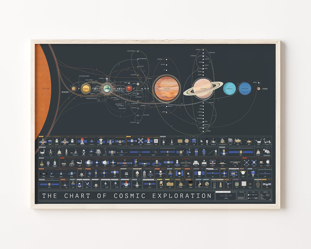 Solar System Space Exploration Print | Poster for Home | Gift for ...
