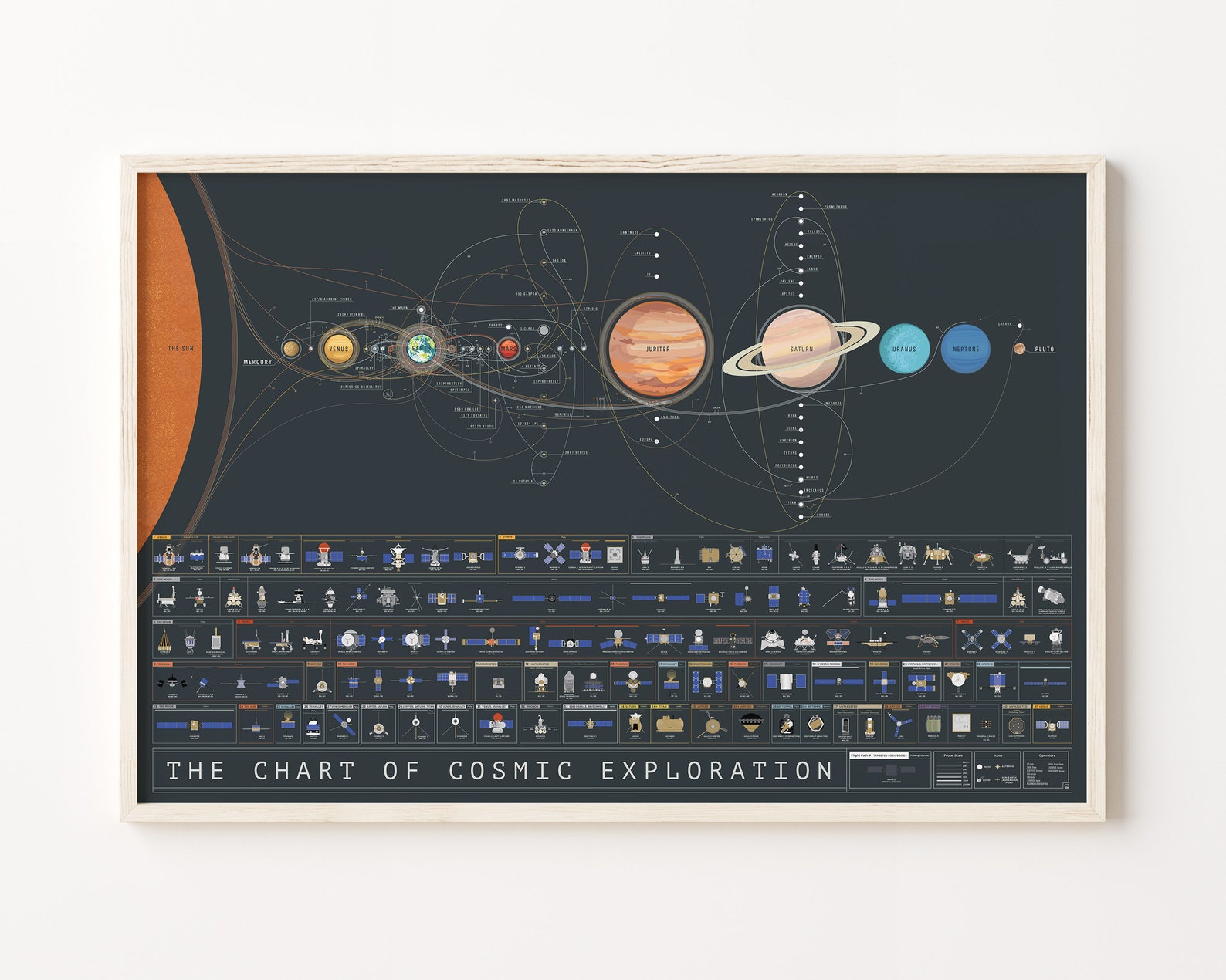 Solar System Space Exploration Print Poster for Home Gift - Etsy