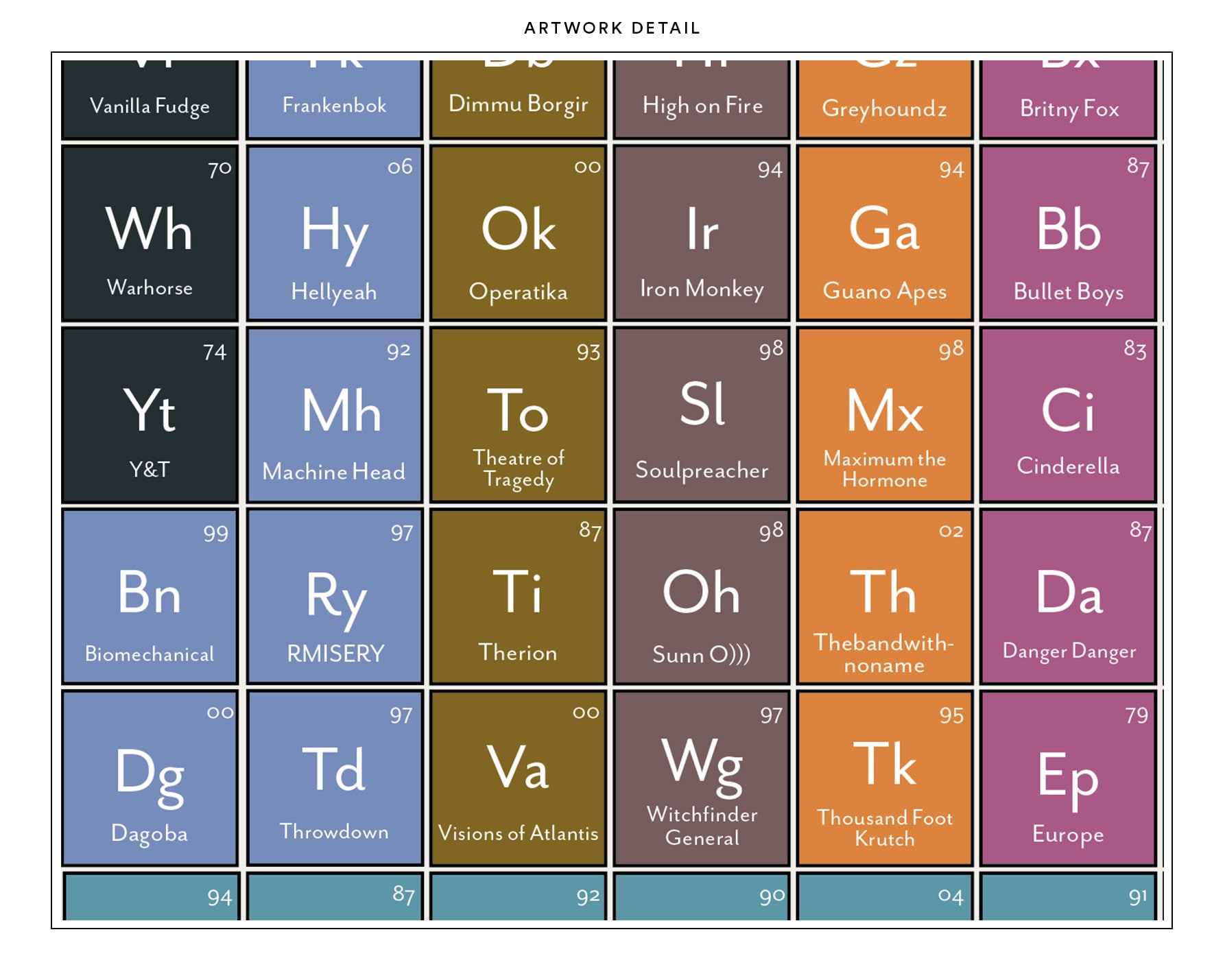 Funny Heavy Metal Periodic Table Print Poster for Home - Etsy Canada