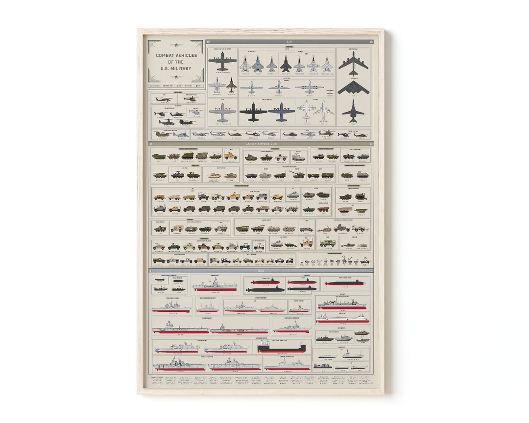 US Military Vehicles Print | Poster for Home | Gift for History Buffs ...