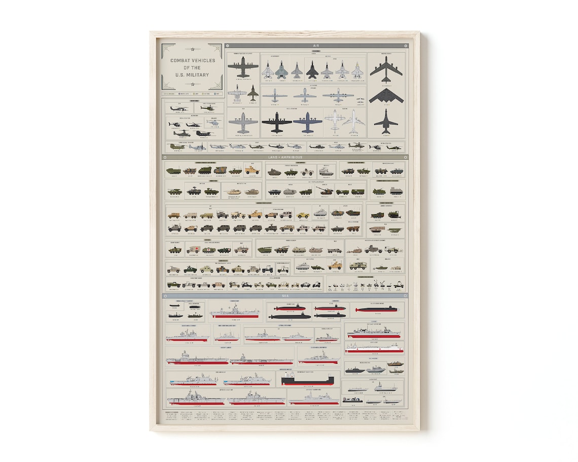 US Military Vehicles Print | Poster for Home | Gift for History Buffs ...