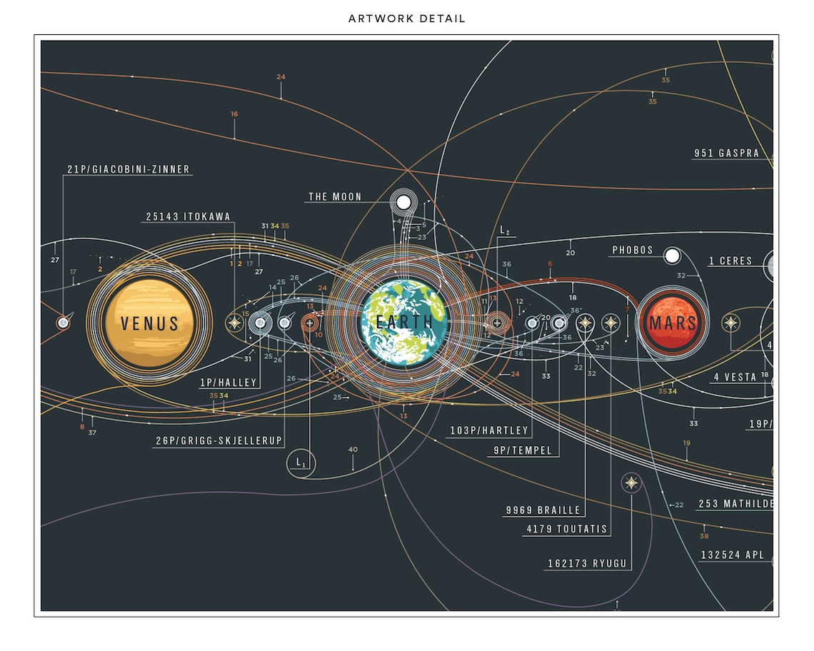Solar System Space Exploration Print Poster for Home Gift - Etsy