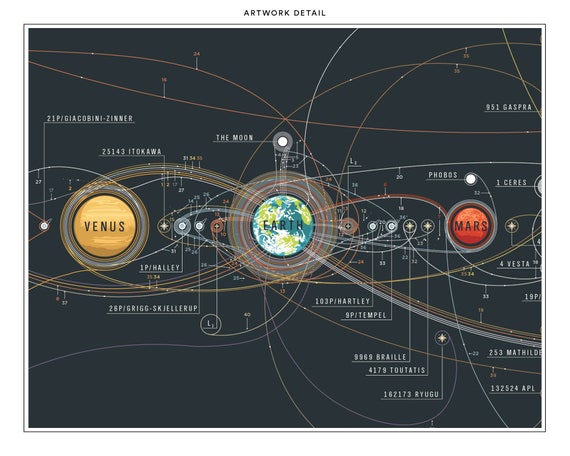 Solar System Exploration 101