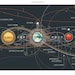 Solar System Space Exploration Print | Poster for Home | Gift for ...