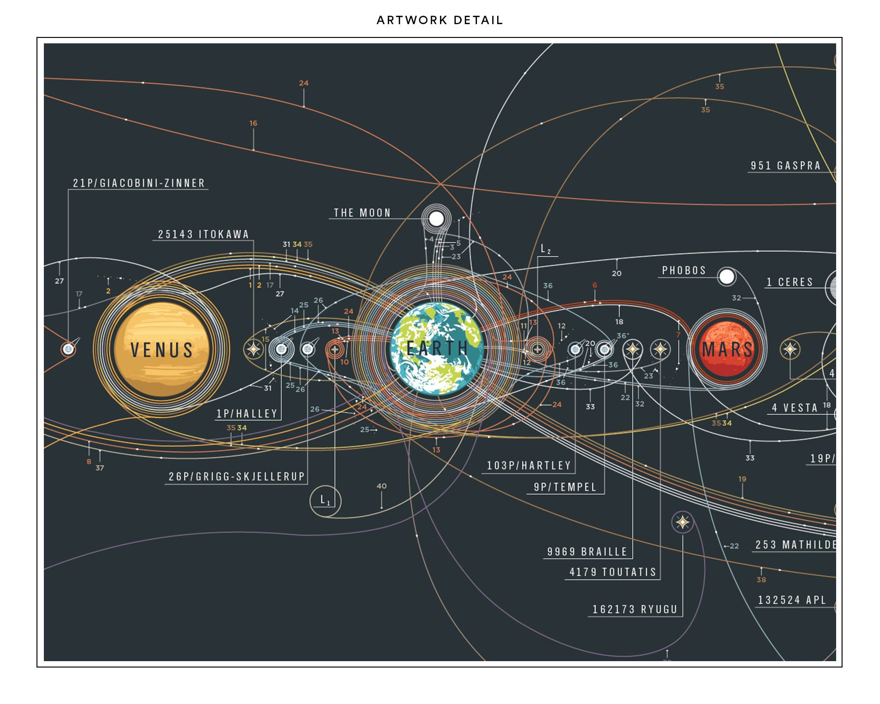 Solar System Exploration