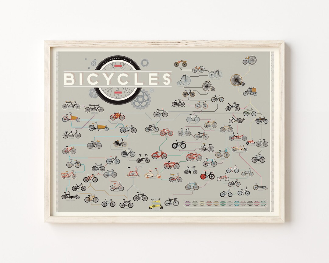 Bicycles Timeline Print | Poster for Home | Gift for Bike & Cycling ...