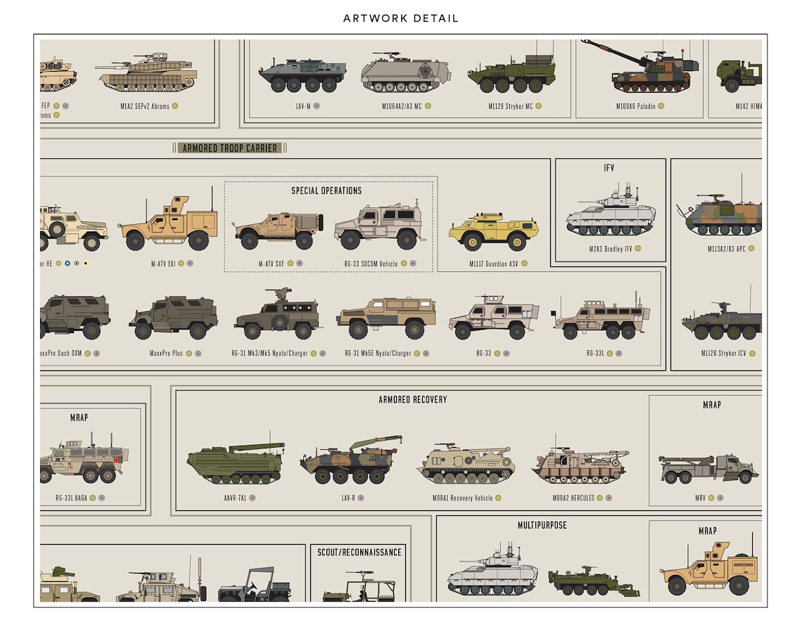 US Military Vehicles Print Poster for Home Gift for - Etsy