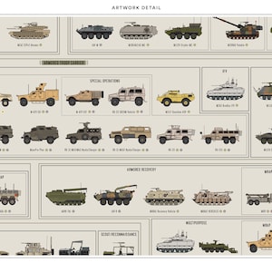US Military Vehicles Print | Poster for Home | Gift for History Buffs ...