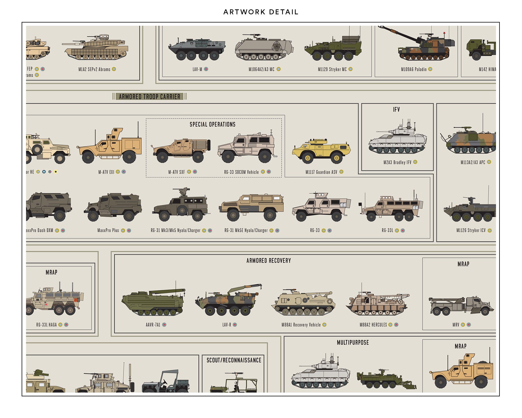 American Army Vehicles