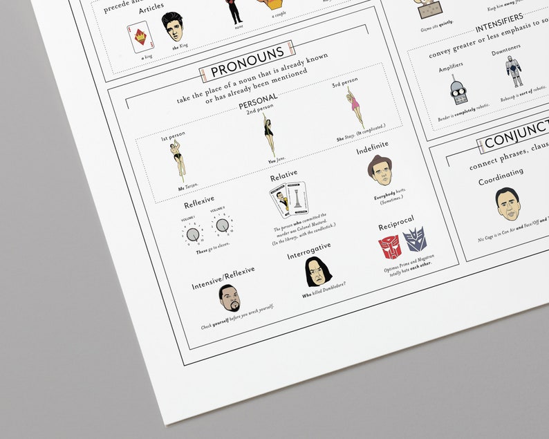 Pop Culture Parts of Speech Guide Print | Poster for Home | Gift for ...