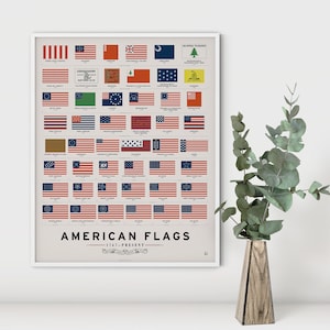 American Flags Timeline Print | Poster for Home | Gift for History ...