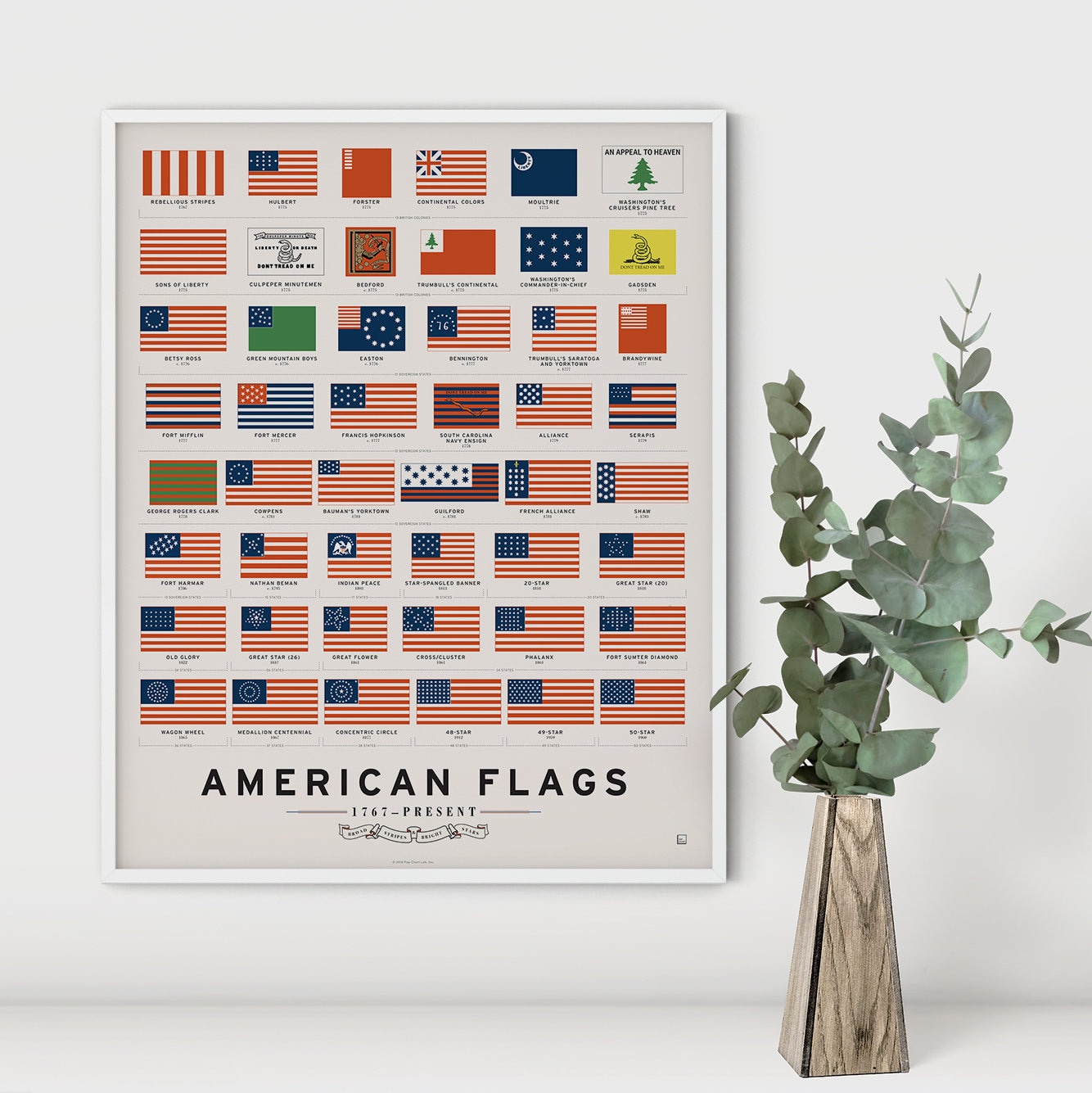 American Flags Timeline Print | Poster for Home | Gift for History ...