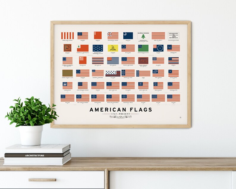 American Flags Timeline Print Poster for Home Gift for - Etsy