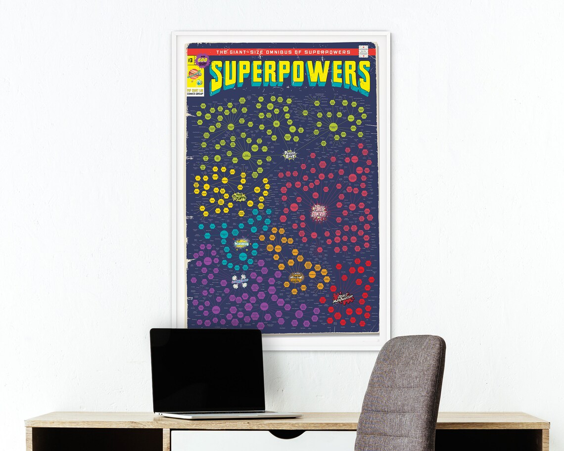 Chart of Superpowers Print Poster for Home Gift for Comic - Etsy