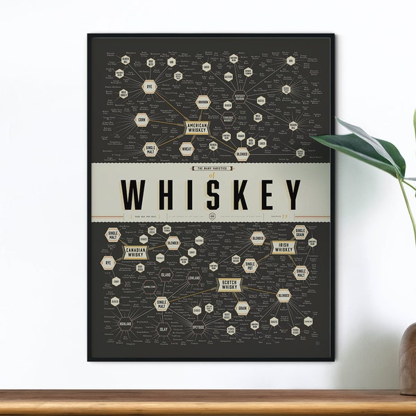 Whiskey Poster - Etsy