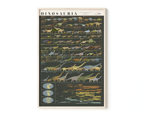 Evolution of Dinosaurs Print Poster for Home Gift for - Etsy